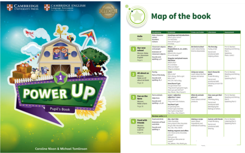原版教材剑桥《Power Up》- 含白板+学生+教师+活动+家庭+闪卡+音频-儿童教育资源网