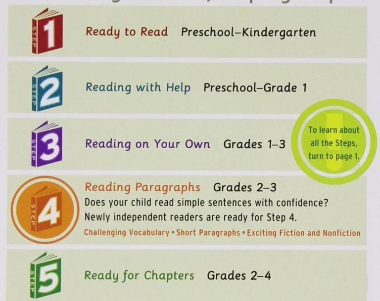美国兰登分级阅读Step into Reading1-5册全（PDF+MP3音频+MP4视频）-儿童教育资源网
